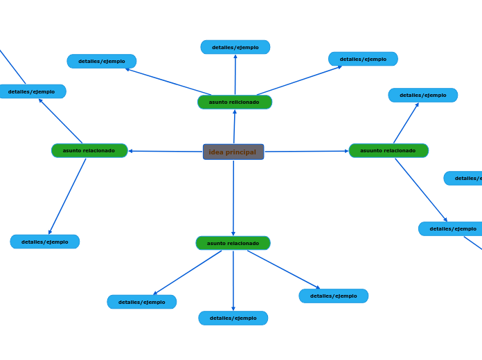 idea principal - Mind Map